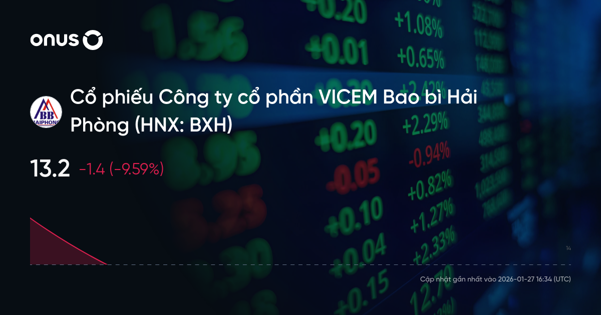 Giá cổ phiếu BXH hôm nay: Biểu đồ, lịch trả cổ tức, báo cáo tài chính ...