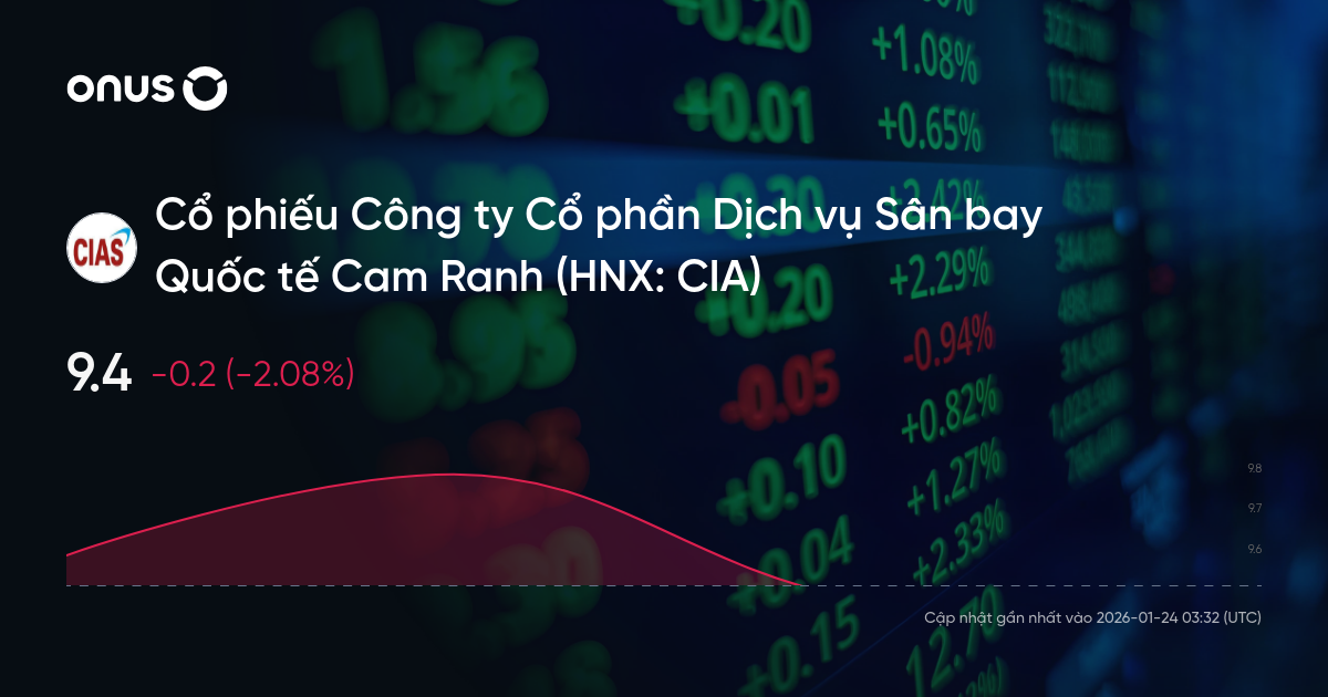 Giá cổ phiếu CIA hôm nay: Biểu đồ, lịch trả cổ tức, báo cáo tài chính ...