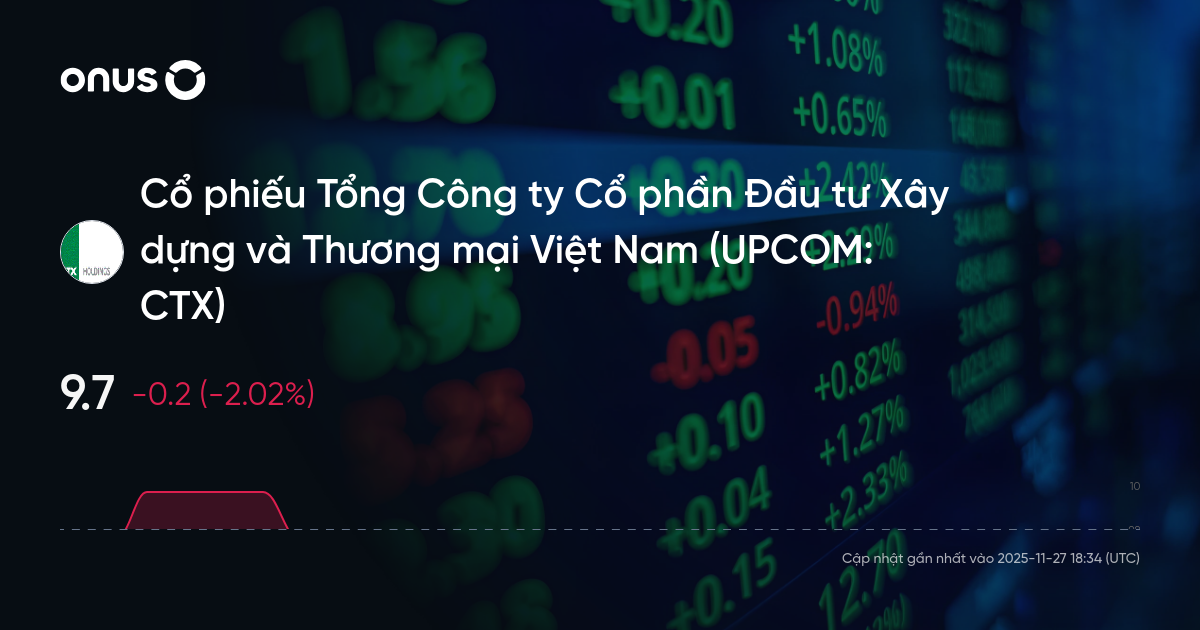 Giá cổ phiếu CTX hôm nay: Biểu đồ, lịch trả cổ tức, báo cáo tài chính Tổng Công ty Cổ phần Đầu ...
