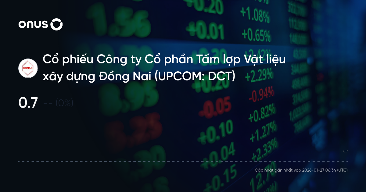 Giá cổ phiếu DCT hôm nay: Biểu đồ, lịch trả cổ tức, báo cáo tài chính ...