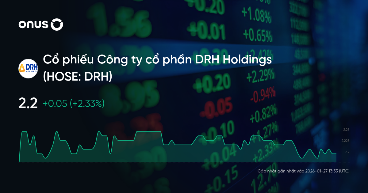 Giá cổ phiếu DRH hôm nay: Biểu đồ, lịch trả cổ tức, báo cáo tài chính ...