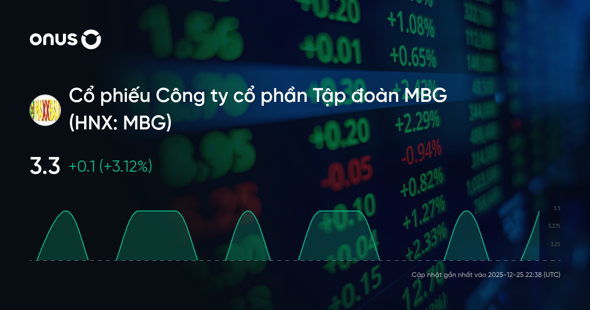 Giá cổ phiếu MBG hôm nay: Biểu đồ, lịch trả cổ tức, báo cáo tài chính Công ty cổ phần Tập đoàn ...