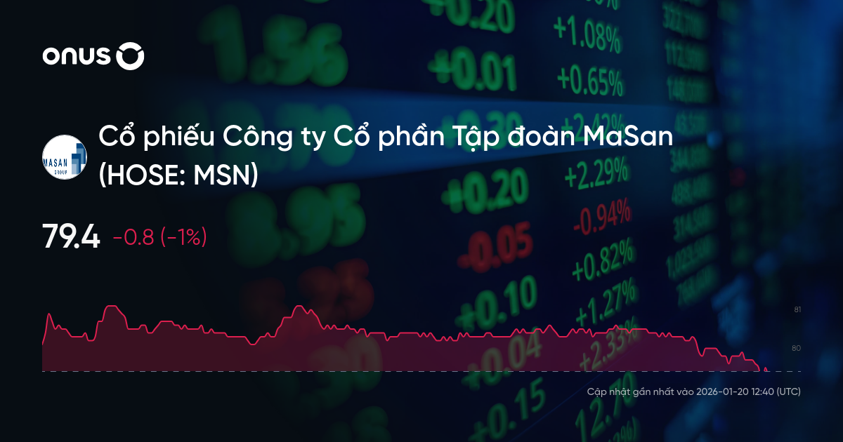 Giá cổ phiếu MSN hôm nay: Biểu đồ, lịch trả cổ tức, báo cáo tài chính ...