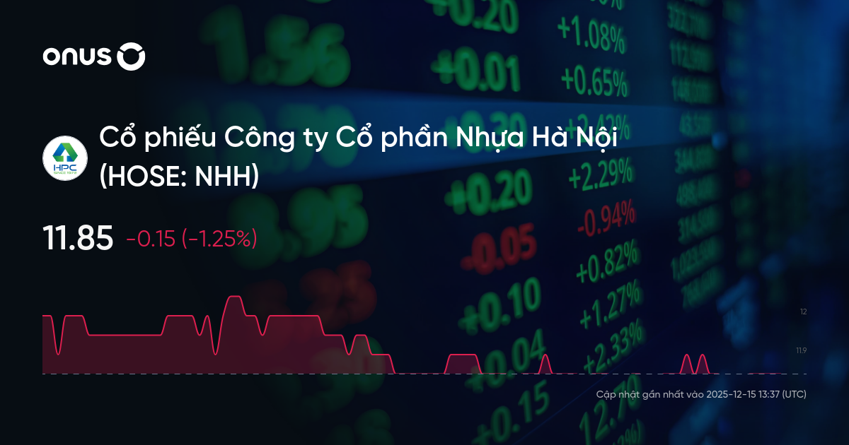 Hồ sơ doanh nghiệp Công ty Cổ phần Nhựa Hà Nội (NHH): Lịch sử & Thông ...