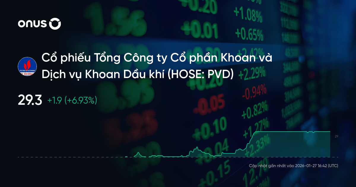 Hồ sơ doanh nghiệp Tổng Công ty Cổ phần Khoan và Dịch vụ Khoan Dầu khí ...