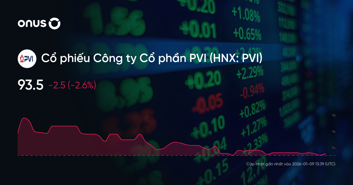 Giá cổ phiếu PVI hôm nay 20/08/2025: Biểu đồ giá cổ phiếu Công ty Cổ ...