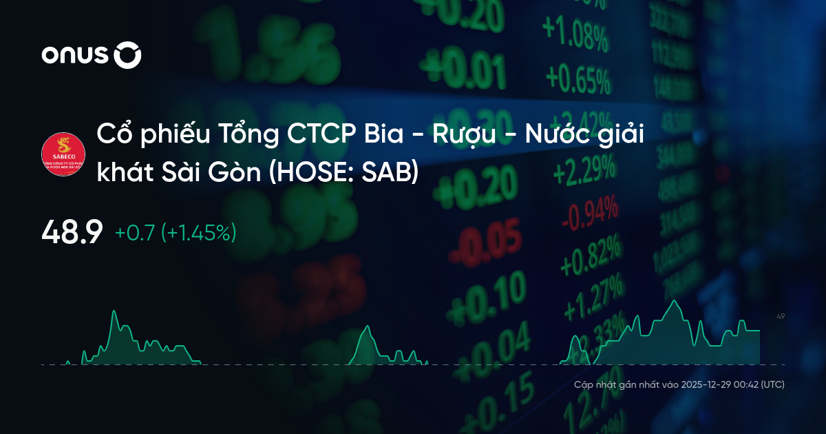 Giá cổ phiếu SAB hôm nay: Biểu đồ, lịch trả cổ tức, báo cáo tài chính ...