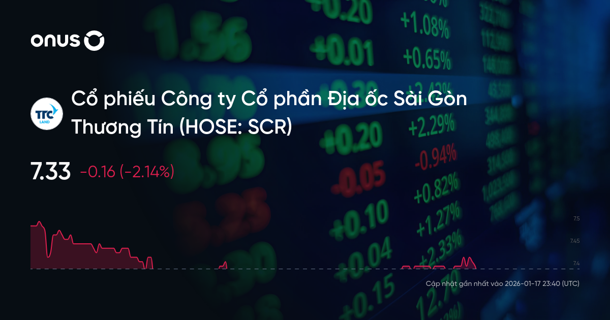 Giá cổ phiếu SCR hôm nay: Biểu đồ, lịch trả cổ tức, báo cáo tài chính ...