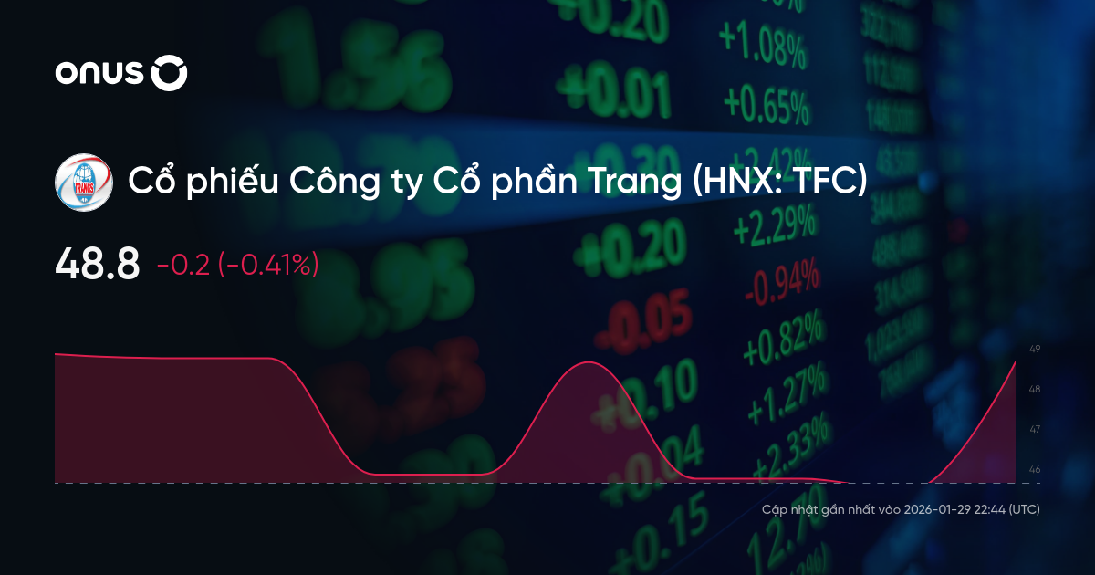 Hồ sơ doanh nghiệp Công ty Cổ phần Trang (TFC): Lịch sử & Thông tin chi ...