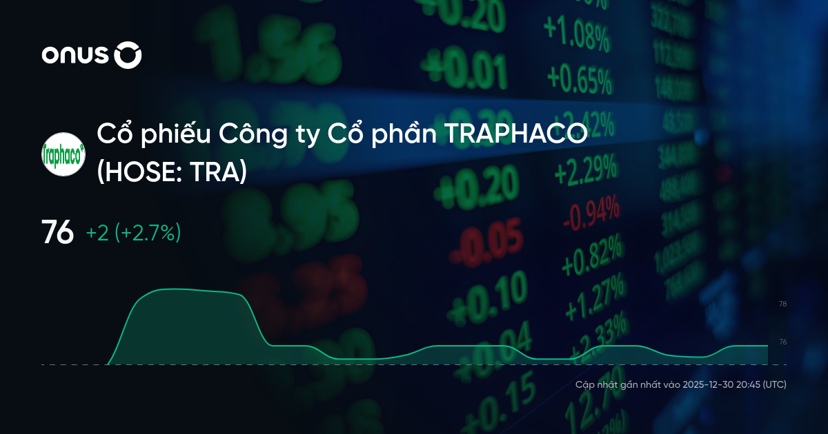 Giá cổ phiếu TRA hôm nay: Biểu đồ, lịch trả cổ tức, báo cáo tài chính ...