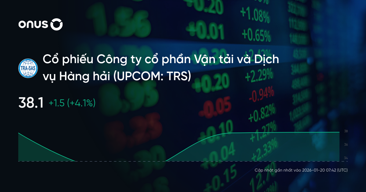 Giá cổ phiếu TRS hiện tại là 35 nghìn VNĐ | Biểu đồ realtime & Phân ...