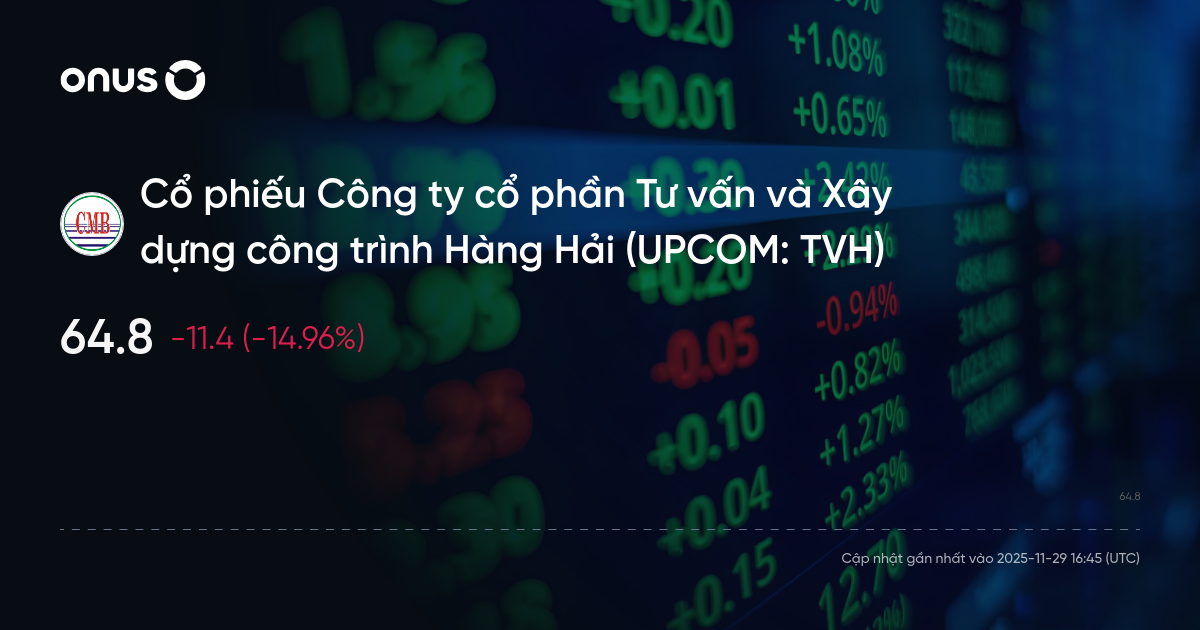 Giá cổ phiếu TVH hôm nay: Biểu đồ, lịch trả cổ tức, báo cáo tài chính Công ty cổ phần Tư vấn và ...