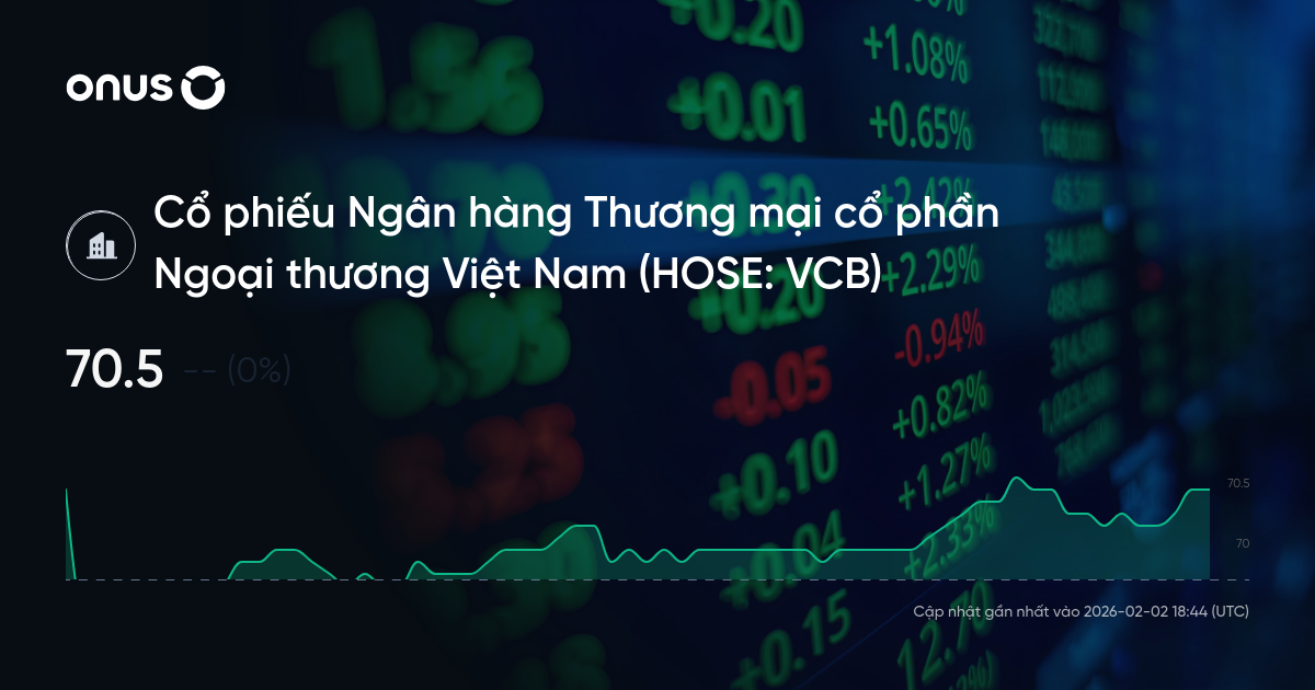 Phân tích cổ phiếu VCB: Nhận định, định giá cổ phiếu VCB & Biểu đồ kỹ ...