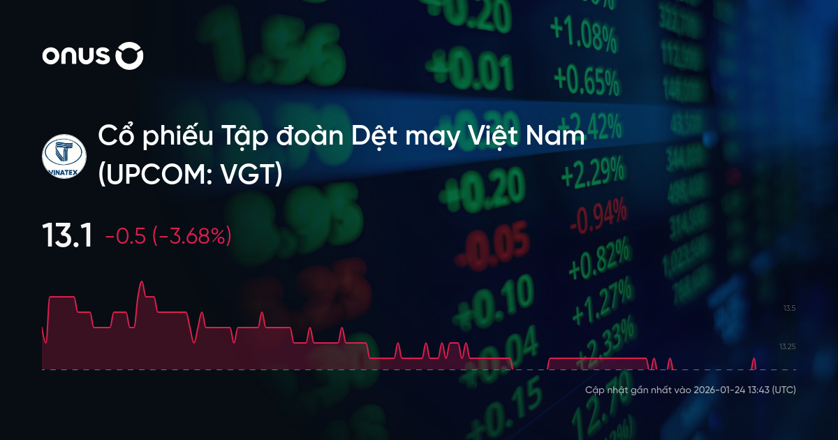 Giá cổ phiếu VGT hôm nay: Biểu đồ, lịch trả cổ tức, báo cáo tài chính ...
