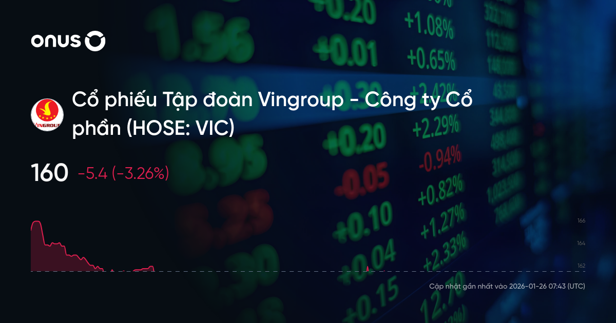 Lịch chia cổ tức VIC 2025 | Lịch sử trả cổ tức cổ phiếu VIC