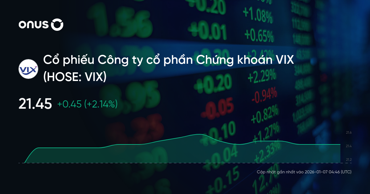 Giá cổ phiếu VIX hôm nay: Biểu đồ, lịch trả cổ tức, báo cáo tài chính ...