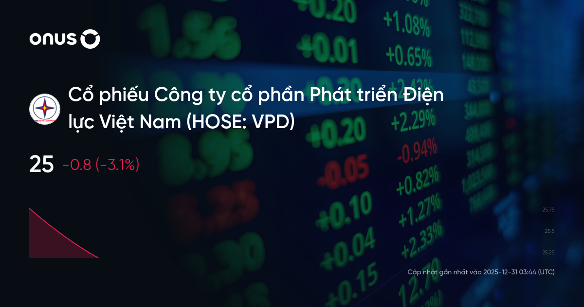 Giá cổ phiếu VPD hôm nay: Biểu đồ, lịch trả cổ tức, báo cáo tài chính ...