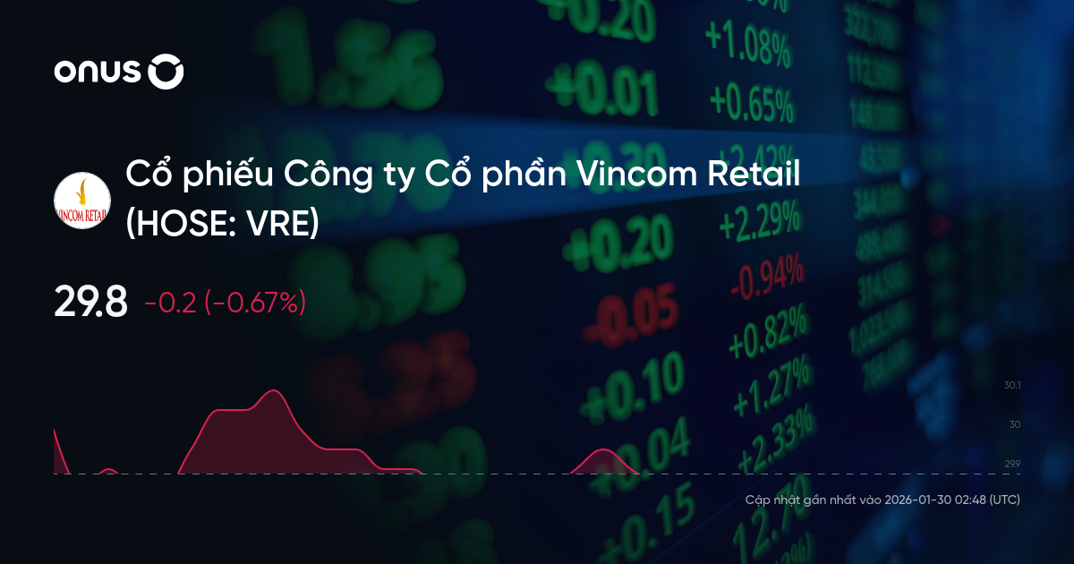 Giá cổ phiếu VRE hôm nay: Biểu đồ, lịch trả cổ tức, báo cáo tài chính ...