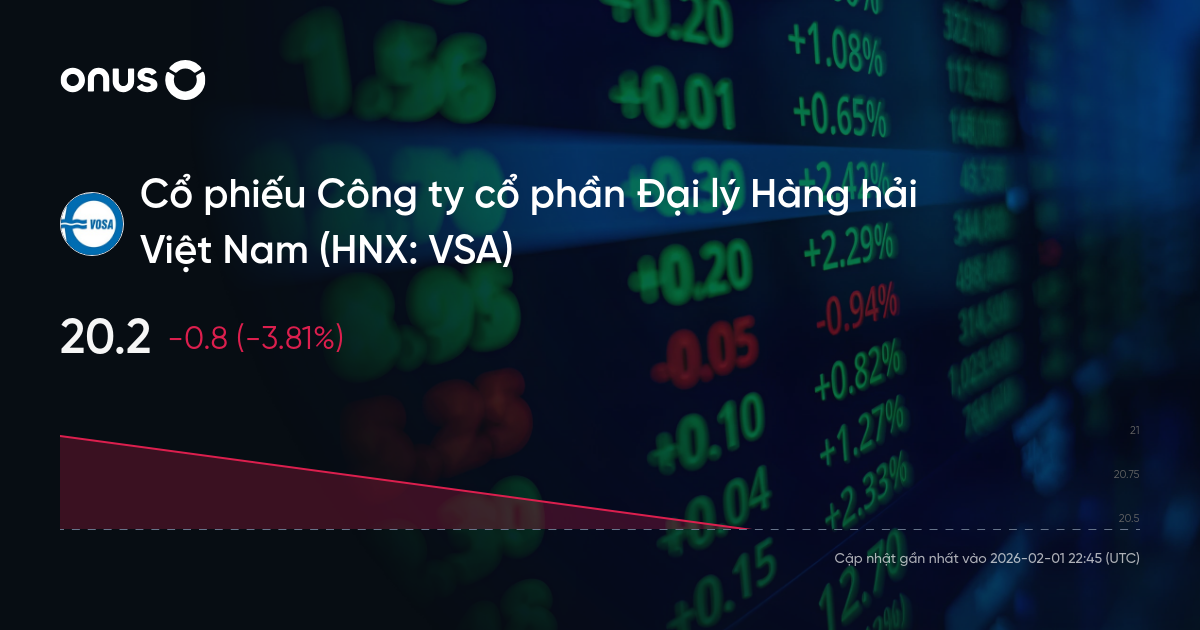 Giá cổ phiếu VSA hôm nay: Biểu đồ, lịch trả cổ tức, báo cáo tài chính ...