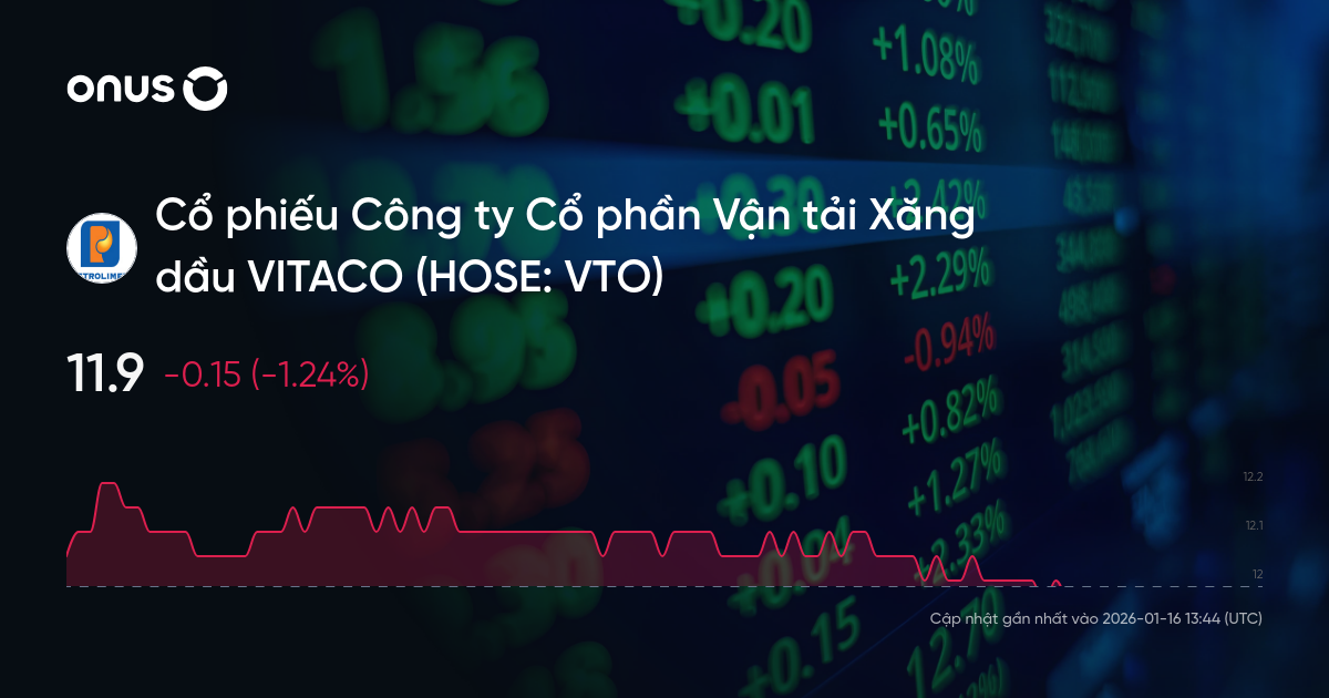 Giá cổ phiếu VTO hôm nay: Biểu đồ, lịch trả cổ tức, báo cáo tài chính ...