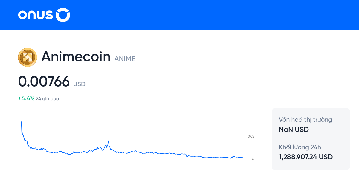 Giá ANIME Coin hôm nay | ANIME to USD | ANIME Price