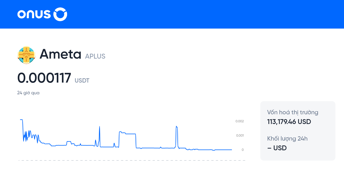 Giá 1 APLUS = USDT hiện tại | Tỷ giá 1 Ameta sang USDT hôm nay