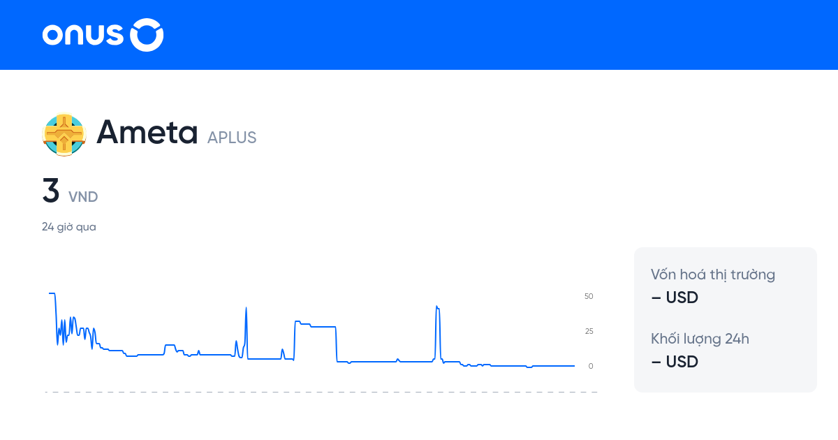 Dự đoán giá Ameta 2024, 2025 & xa hơn | Dự báo APLUS tăng trưởng