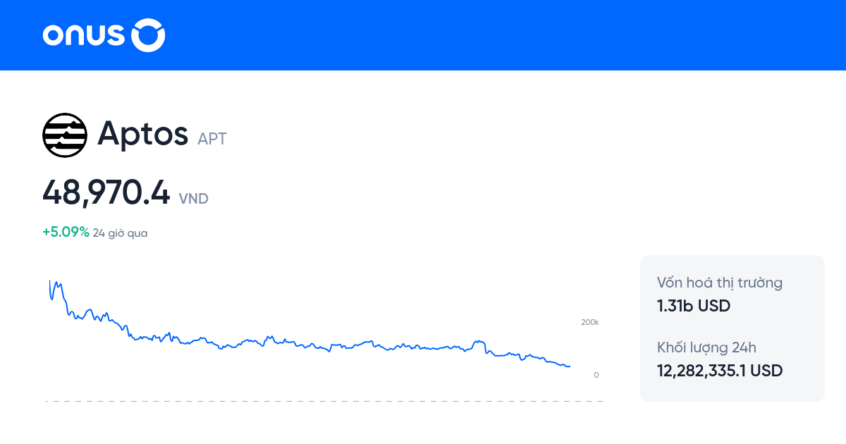 Aptos từ A đến Z | Thông tin, Lịch sử và Phân tích APT chuyên sâu