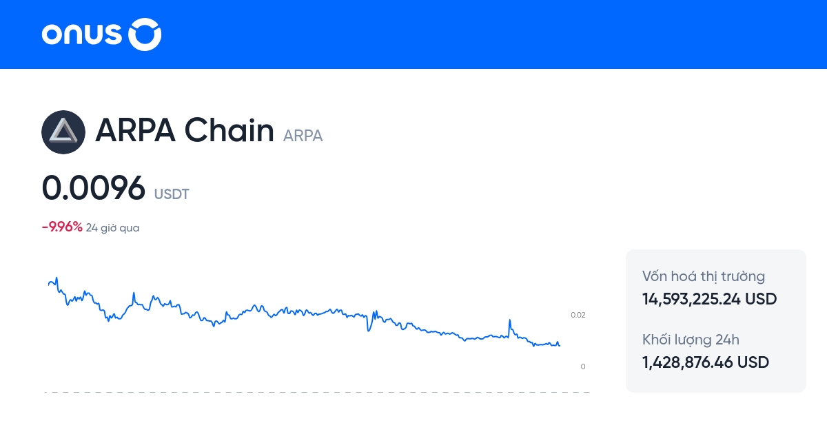 Giá 20 ARPA = USDT hiện tại | Tỷ giá 20 ARPA Chain sang USDT hôm nay