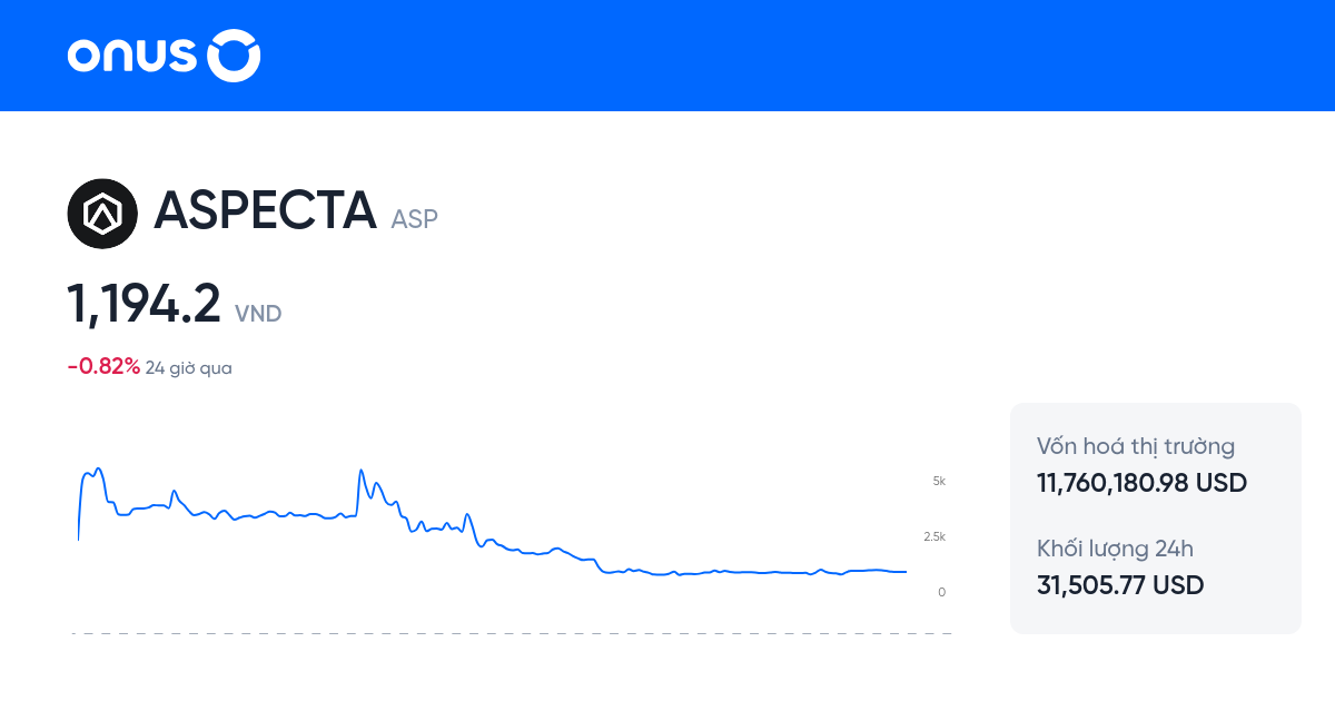 ASPECTA từ A đến Z | Thông tin, Lịch sử và Phân tích ASP chuyên sâu