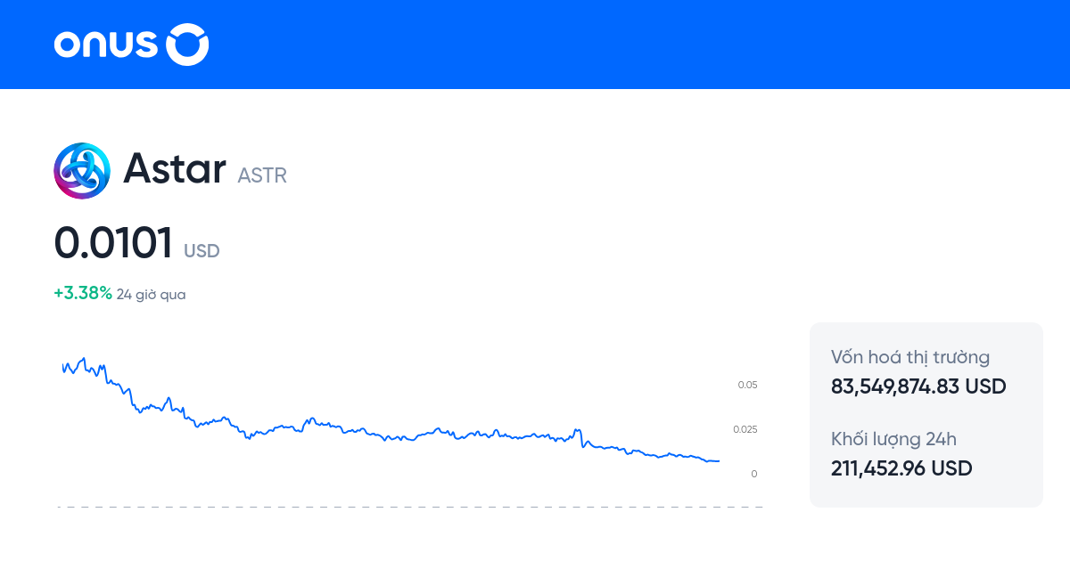 Giá 0.01 ASTR = USD hiện tại | Tỷ giá 0.01 Astar sang USD hôm nay