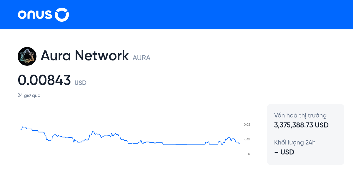 Giá Aura Network | Chỉ số giá AURA Coin | AURA Token | AURA/USD