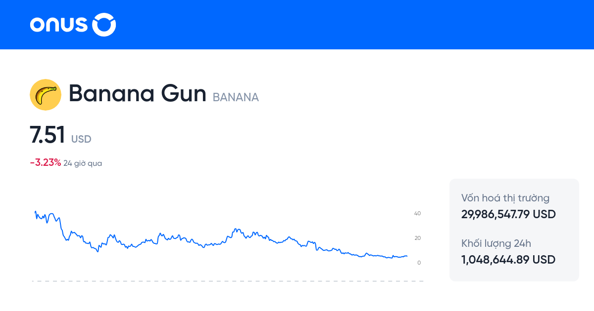 Giá BANANA coin hôm nay - BANANA USD - Banana Gun price