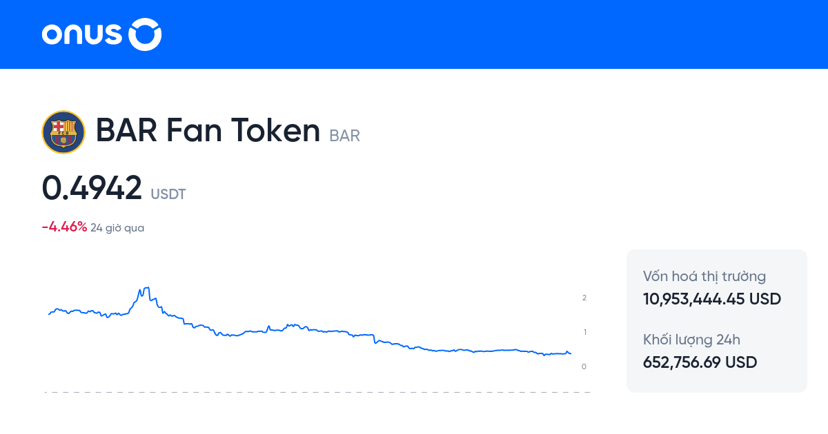 Giá 0.1 BAR = USDT hiện tại | Tỷ giá 0.1 FC Barcelona Fan Token sang ...