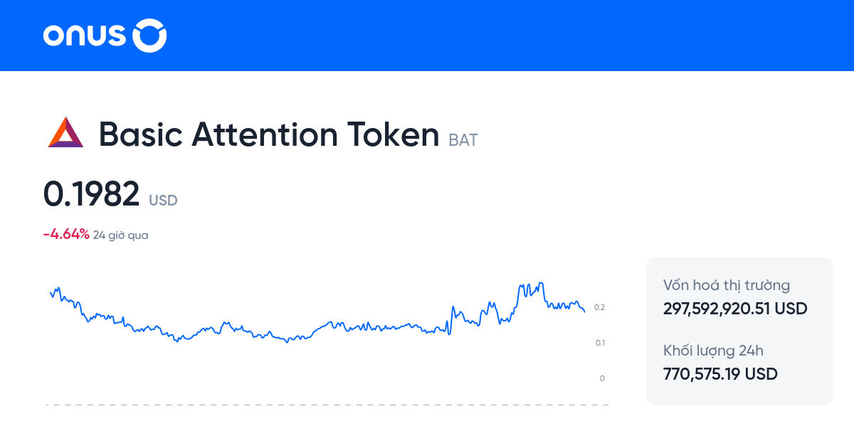Giá Basic Attention Token | Chỉ số giá BAT Coin | BAT Token | BAT/USD