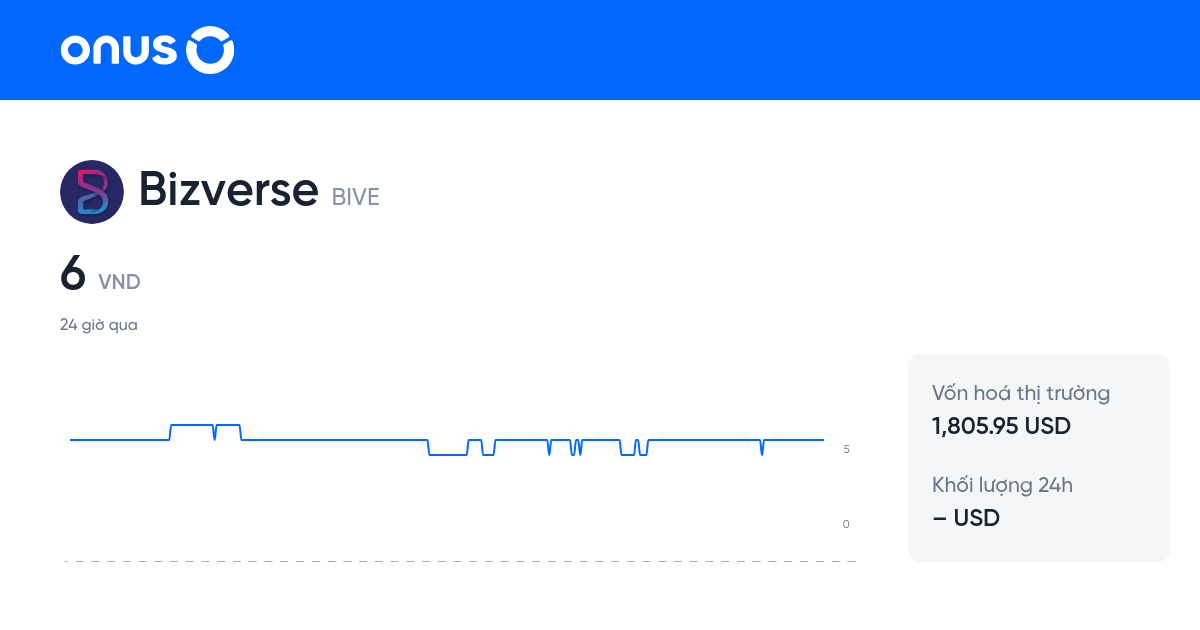 Bizverse từ A đến Z | Thông tin, Lịch sử và Phân tích BIVE chuyên sâu