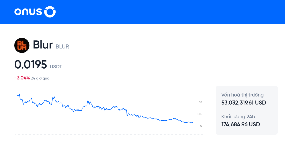 Giá 0.01 BLUR = USDT hiện tại | Tỷ giá 0.01 Blur sang USDT hôm nay