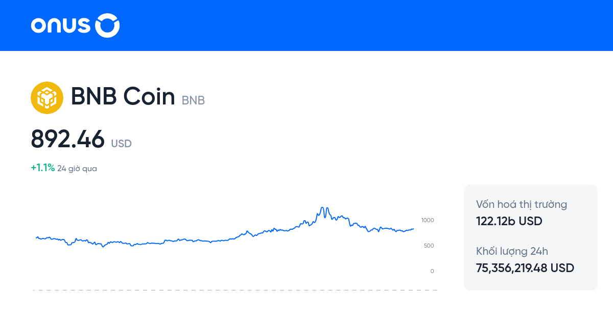 Giá Binance Coin | Chỉ số giá BNB Coin | BNB Token | BNB/USD