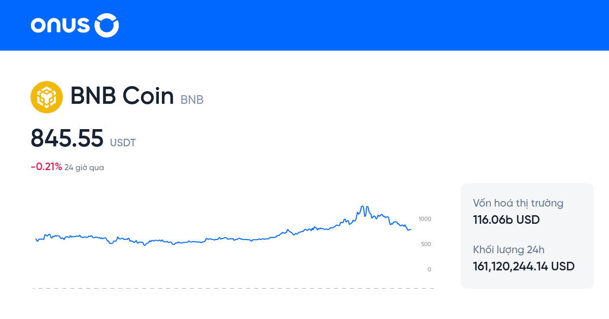 Giao dịch BNBUSDT | Biểu đồ giá BNB/USDT | Giá Binance Coin USDT