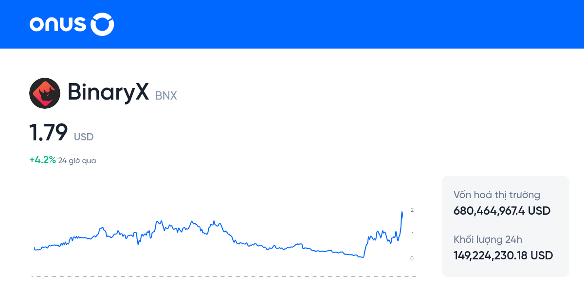 Giá BinaryX | Chỉ số giá BNX Coin | BNX Token | BNX/USD