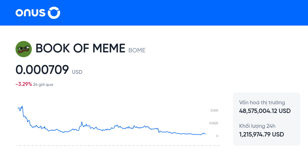 Cập nhật giá BOME/USD - Biểu đồ giá BOME coin - BOME token