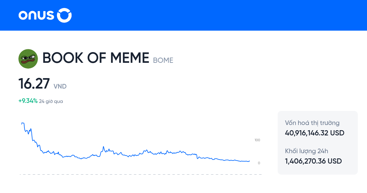BOOK OF MEME từ A đến Z - Thông tin và Phân tích BOME coin