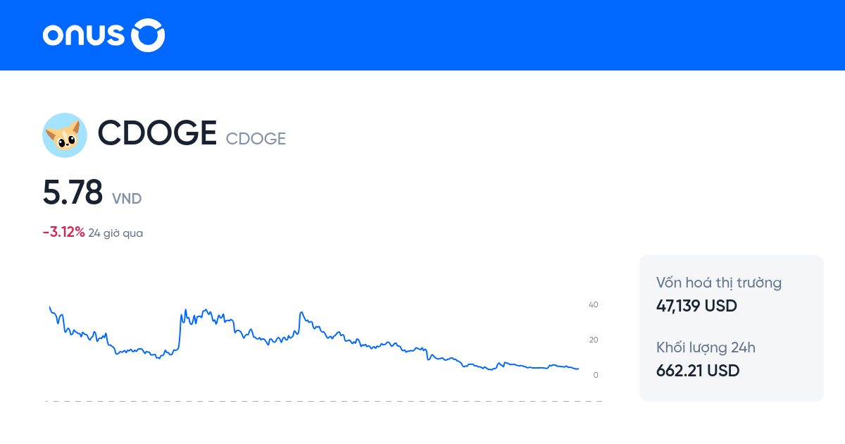 CDOGE từ A đến Z | Thông tin, Lịch sử và Phân tích CDOGE chuyên sâu