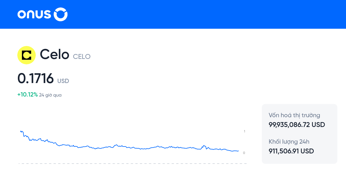 Giá 0.1 CELO = USD hiện tại | Tỷ giá 0.1 Celo sang USD hôm nay