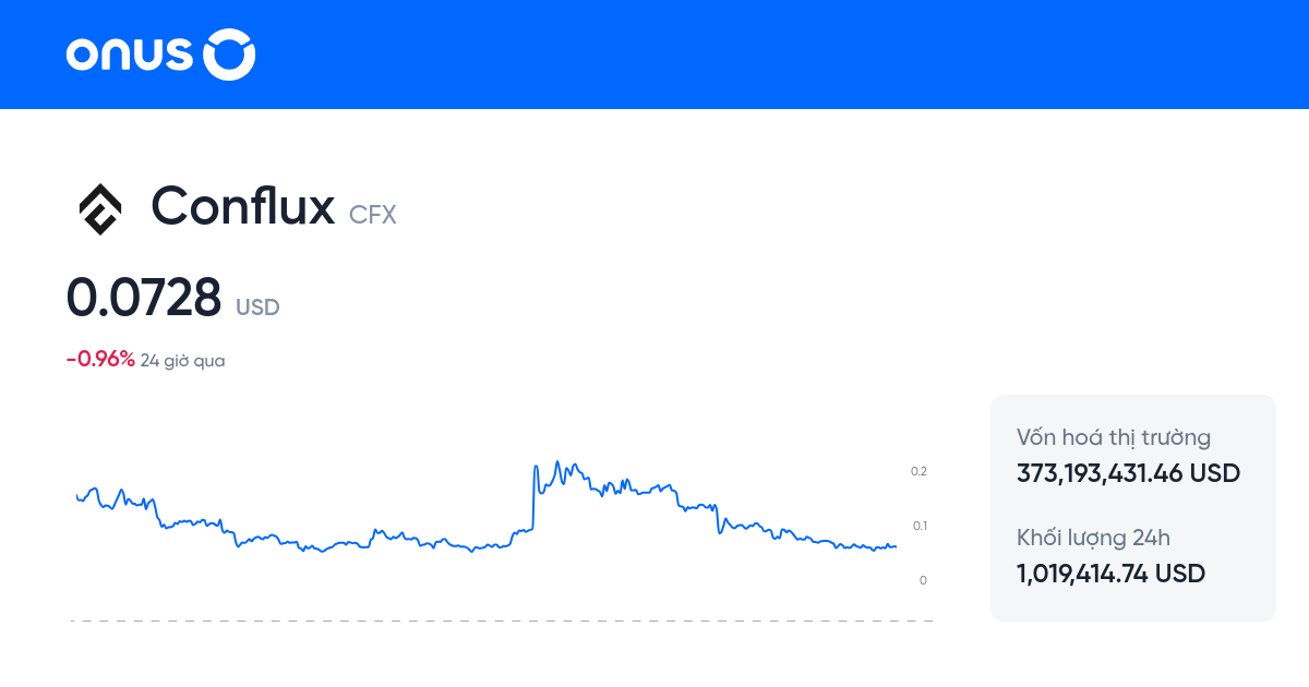 Giá Conflux | Chỉ số giá CFX Coin | CFX Token | CFX/USD