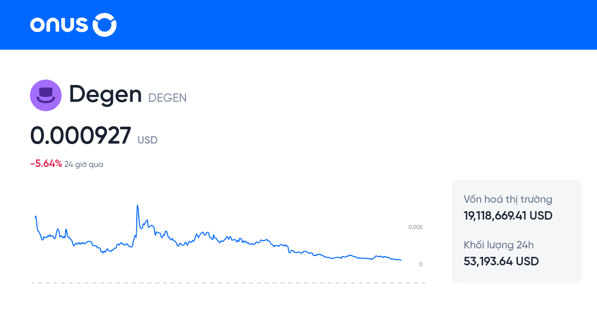 Cập nhật giá DEGEN coin - DEGEN to USD - DEGEN token price