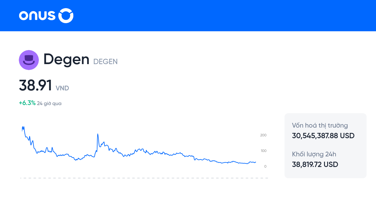 Degen Chain từ A đến Z - Thông tin, phân tích về DEGEN coin