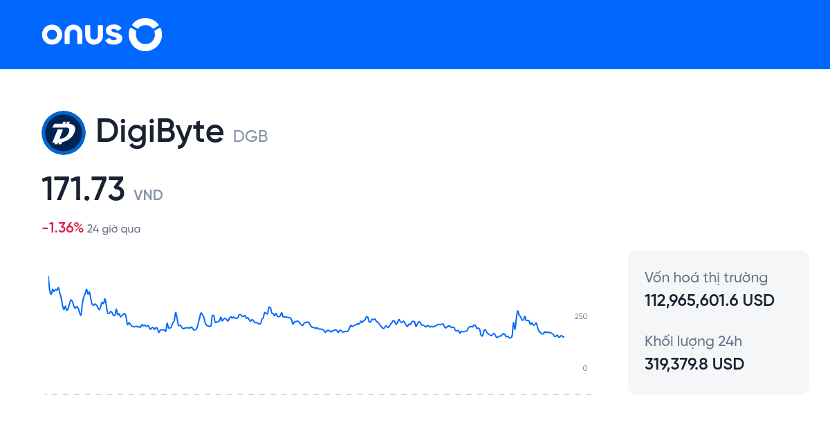 DigiByte từ A đến Z | Thông tin, Lịch sử và Phân tích DGB chuyên sâu