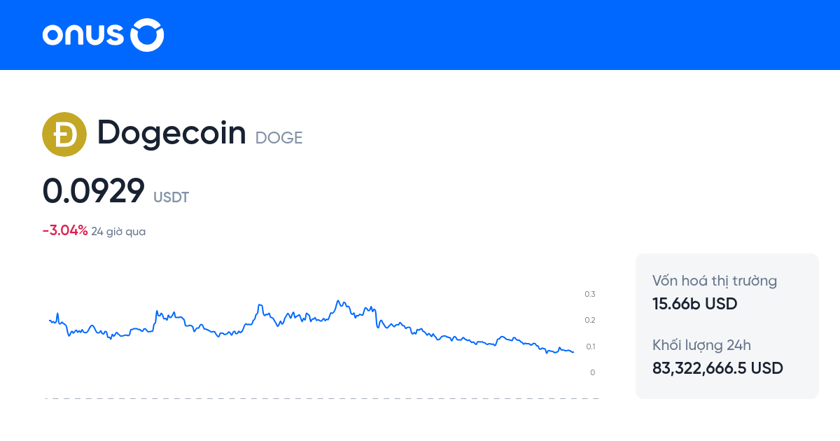 C p Nh t Gi Dogecoin Bi u DOGE USDT V Ph n T ch Th Tr ng C p Nh t Gi Dogecoin Bi u DOGE USDT V Ph n T ch Th Tr ng