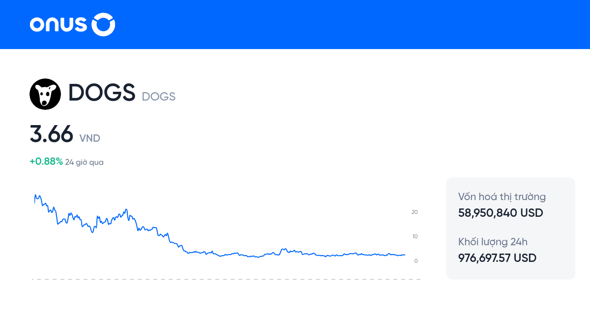 DOGS Telegram từ A đến Z - Thông tin, Phân tích DOGS token